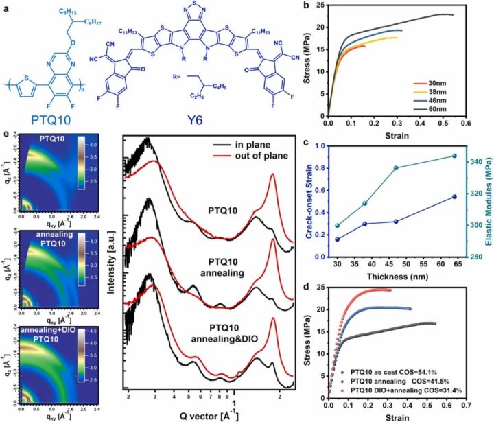 将PTQ10(2269476-13-1)和Y6(2304444-49-1)层沉积实现光活性层的LBL