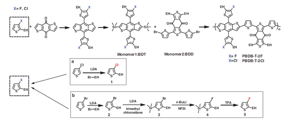 PM6、PM7系列新批次欲购从速！