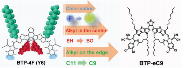 侯建辉团队新纪录：基于BTP-eC9(2598965-39-8)的单结OPV最大PCE近18%